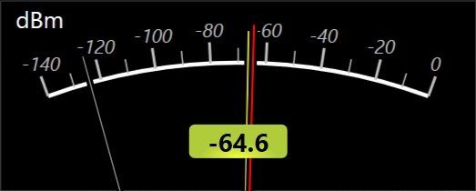 S-Meter - Software Defined Radio | SDR-Radio.com Ltd.